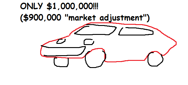 Car Dealership API REST Interface